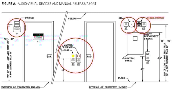 Clean Agent Fire Suppression Systems: What You Need to Know