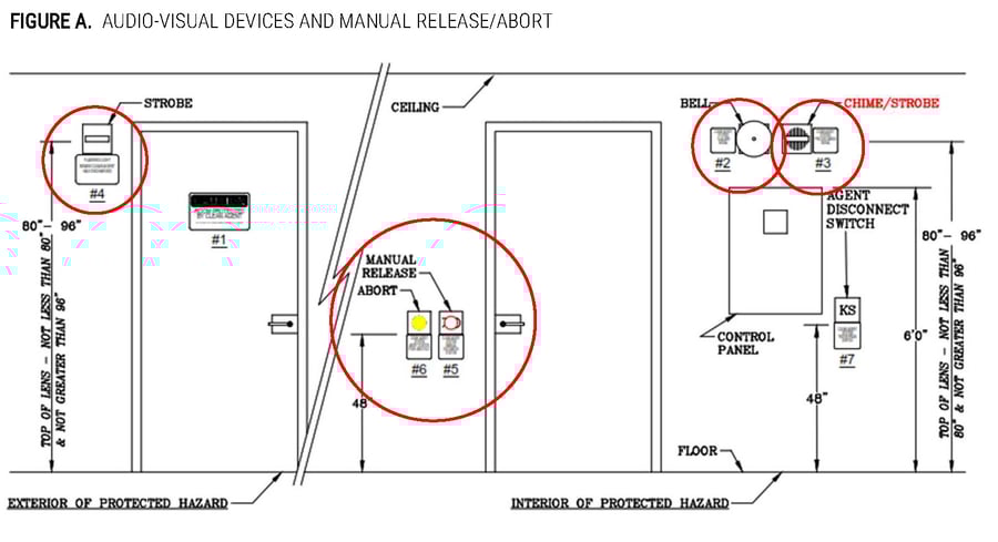 Clean Agent Fire Suppression Systems: What You Need to Know